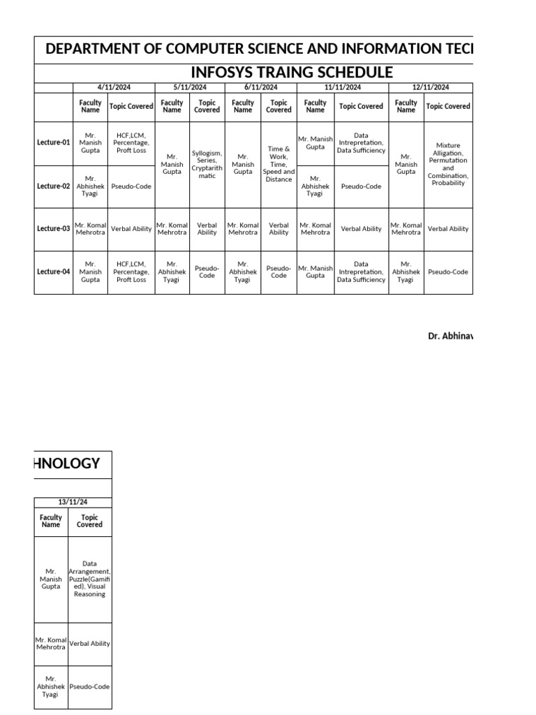 Infosys Training Details | PDF