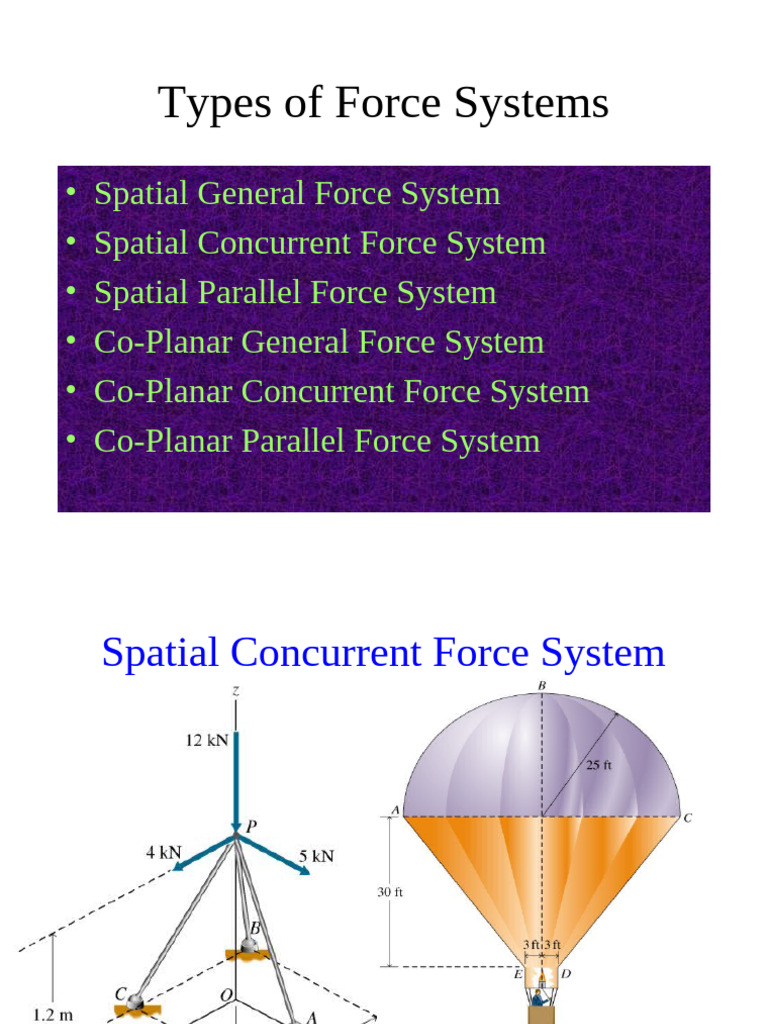 Types of Force Systems Explained | PDF | Force | Rotation