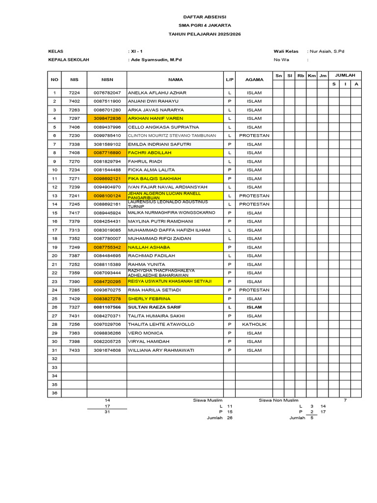 Daftar Absensi Siswa Kelas XI SMA PGRI 4 | PDF