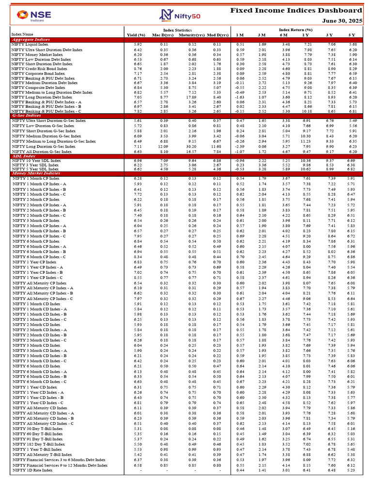 NIFTY Long Duration Debt Index Overview | PDF | Corporate Bond | Fixed ...