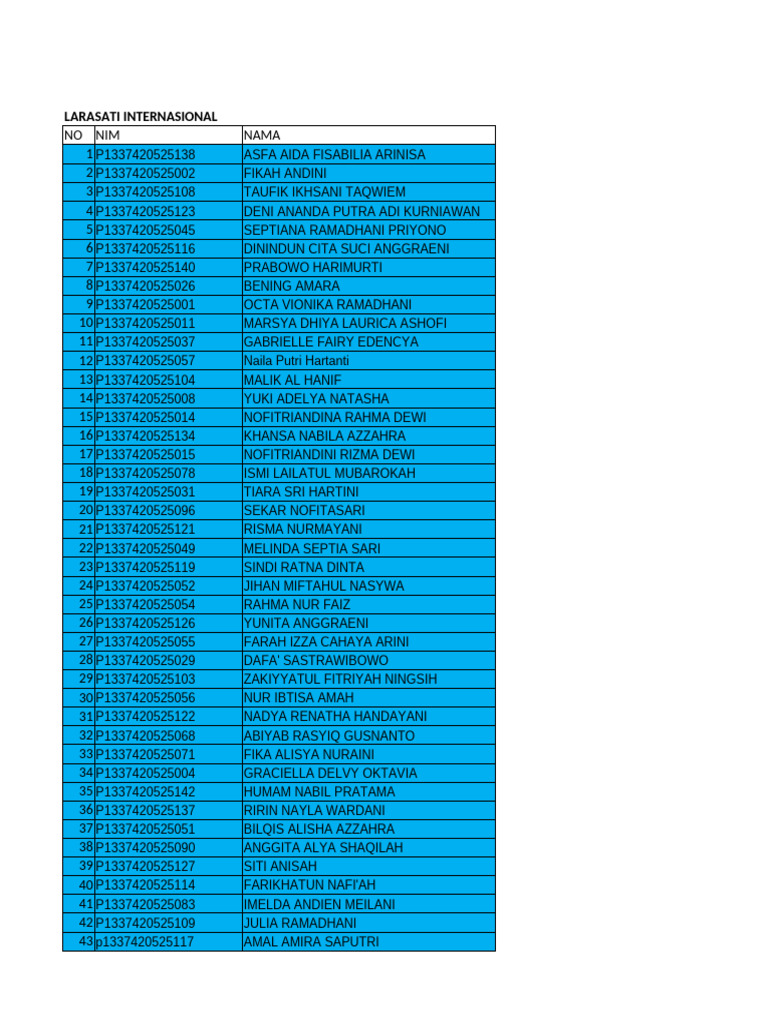 List of Larasati Students | PDF