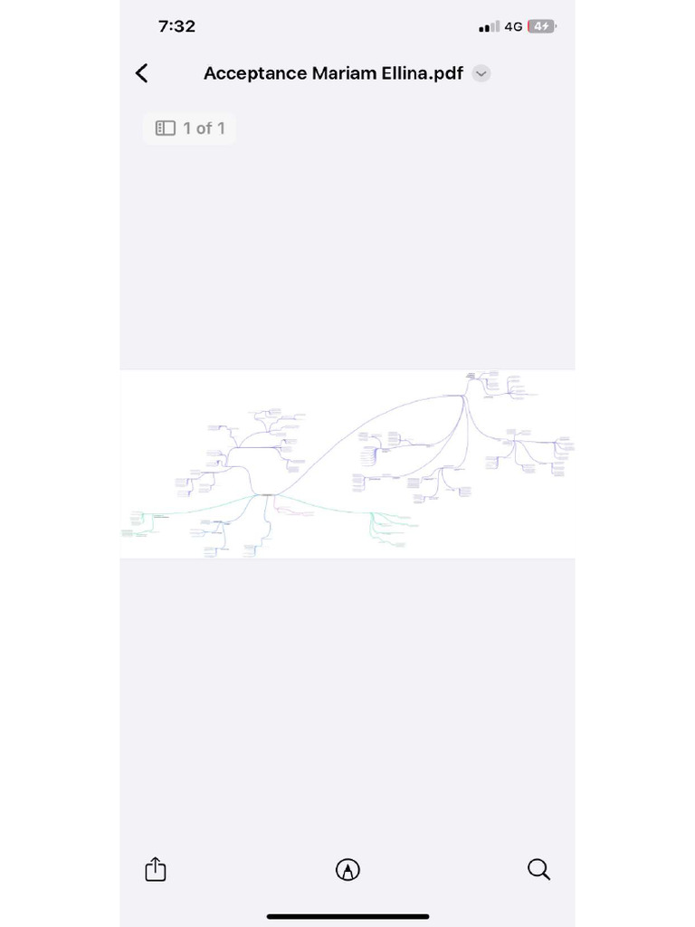Mind Map | PDF