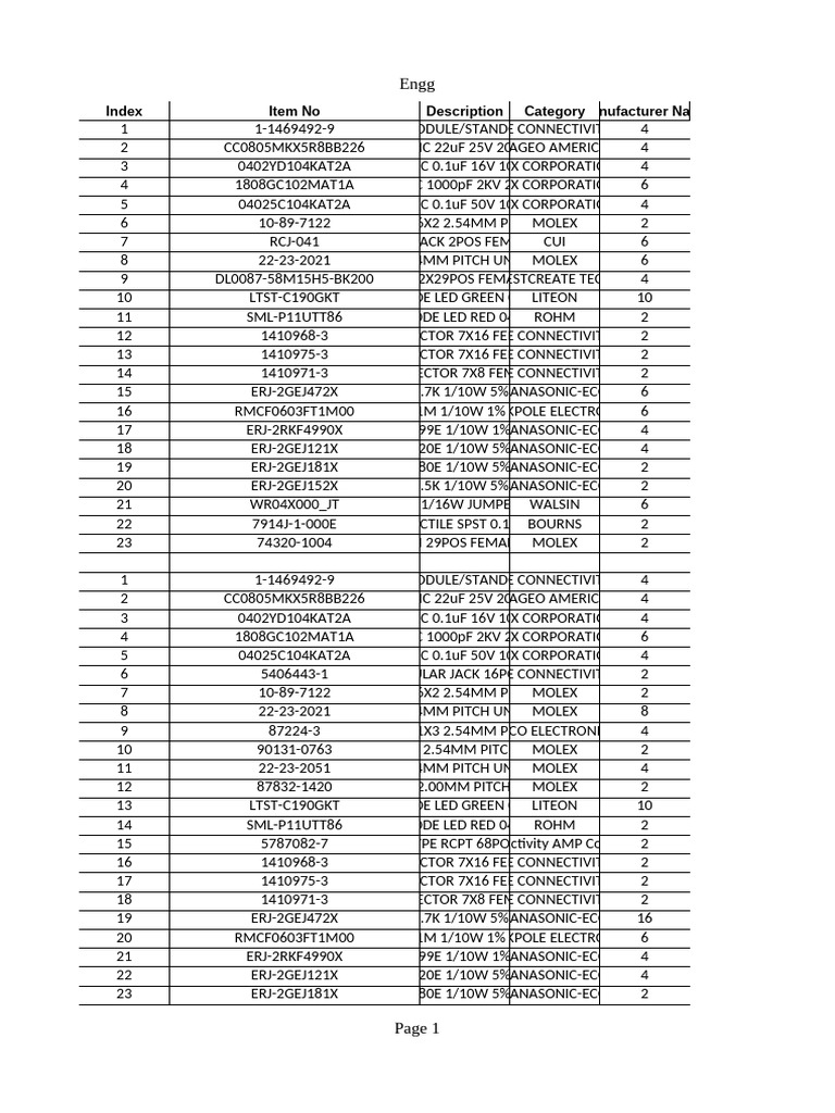 FG01220 - RTM Updated Bom | PDF | Information And Communications ...