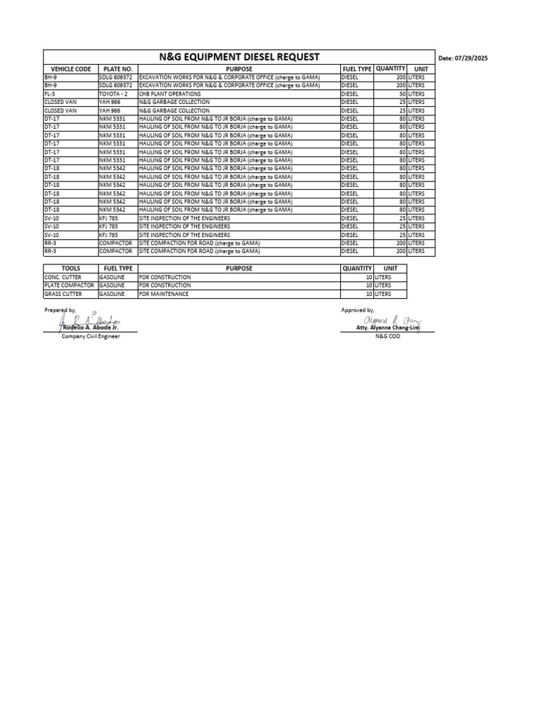 Diesel Request 7-29-25 - 1 | PDF | Diesel Fuel | Chemical Energy Sources