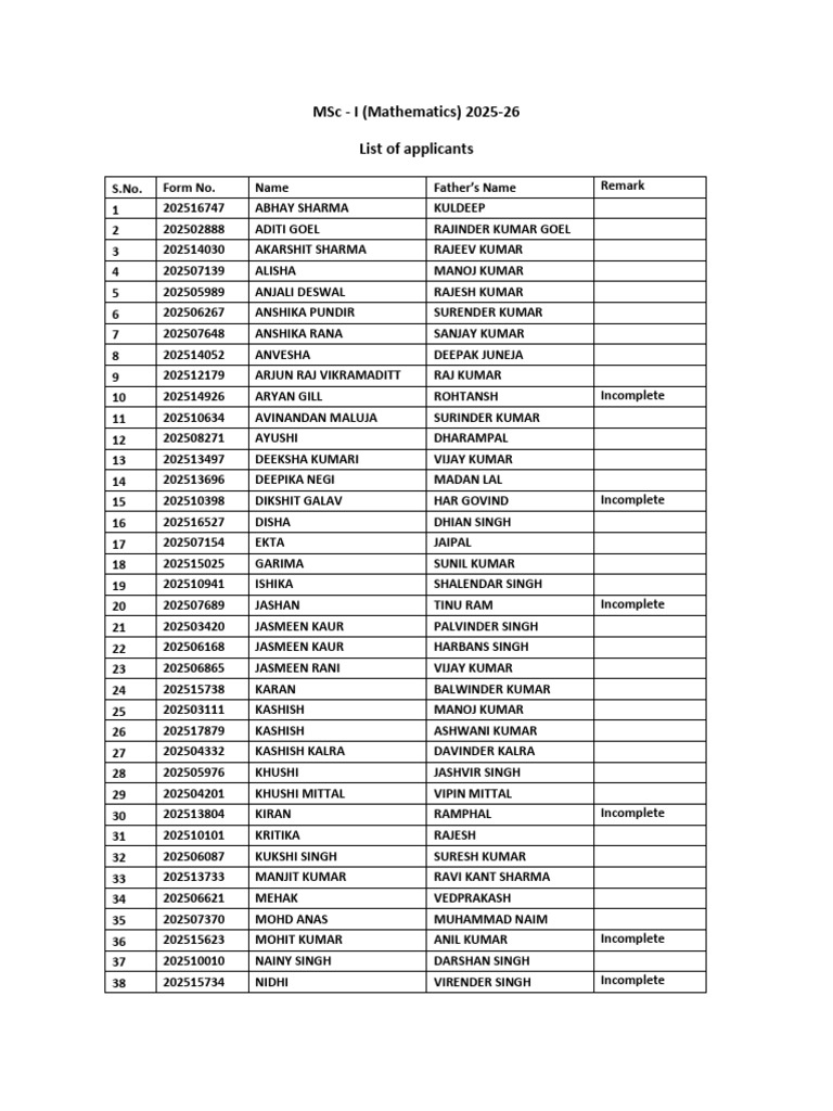 MSc Mathematics 2025-26 Applicant List | PDF