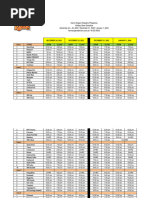 CBC Branches Banking Hours Schedule | PDF | Makati | Philippines