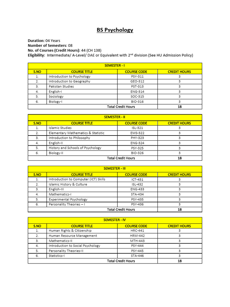 BS Psychology Course Curriculum Overview | PDF | Psychology | Course Credit
