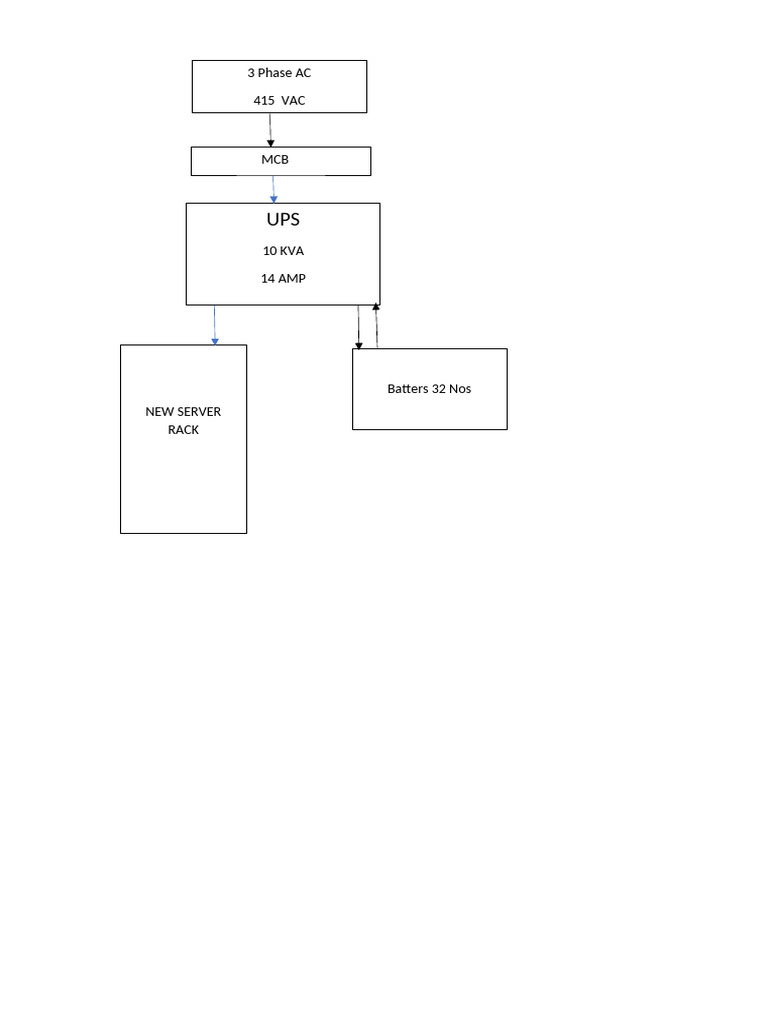 New Server Block Diagram | PDF