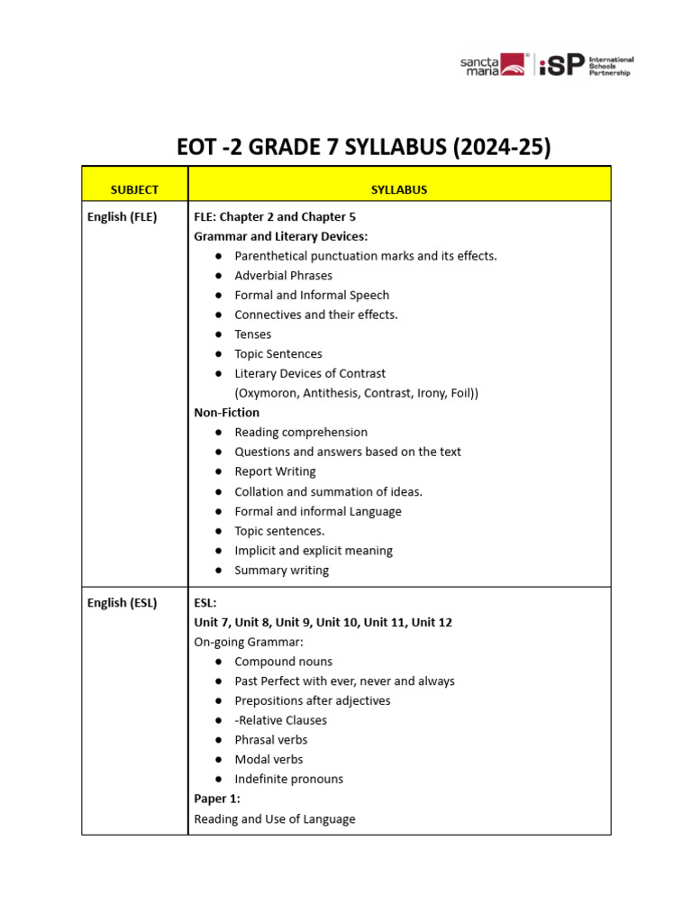 Grade 7 Syllabus Overview 2024-25 | PDF | English Language | Verb