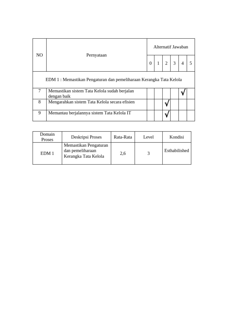 Tabel Kuisioner | PDF