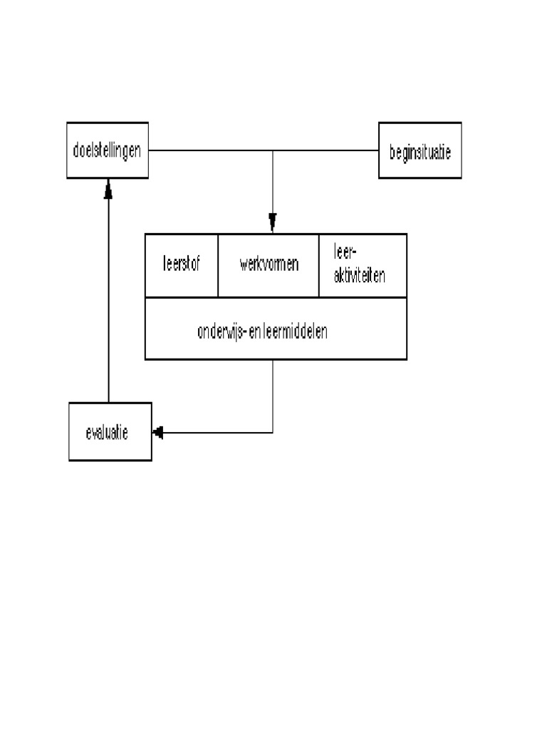 DA Model Schema | PDF