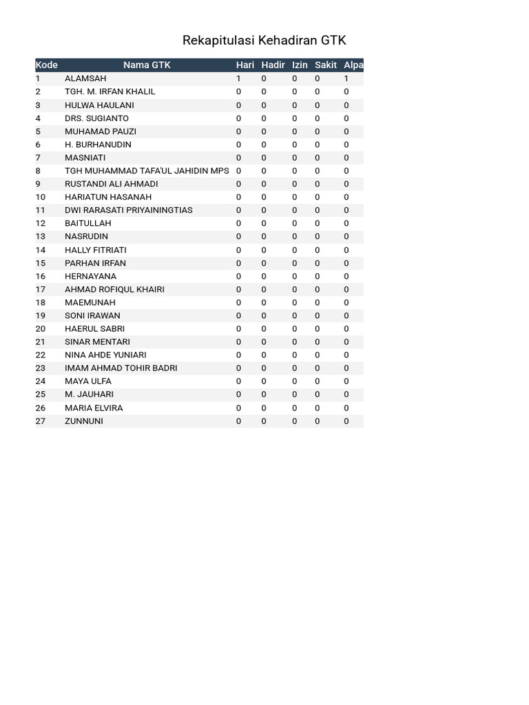 Rekapitulasi Kehadiran GTK | PDF