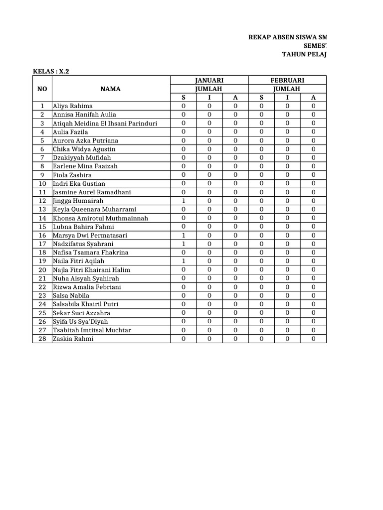 Rekap Absen PBM Siswa Semester Genap | PDF
