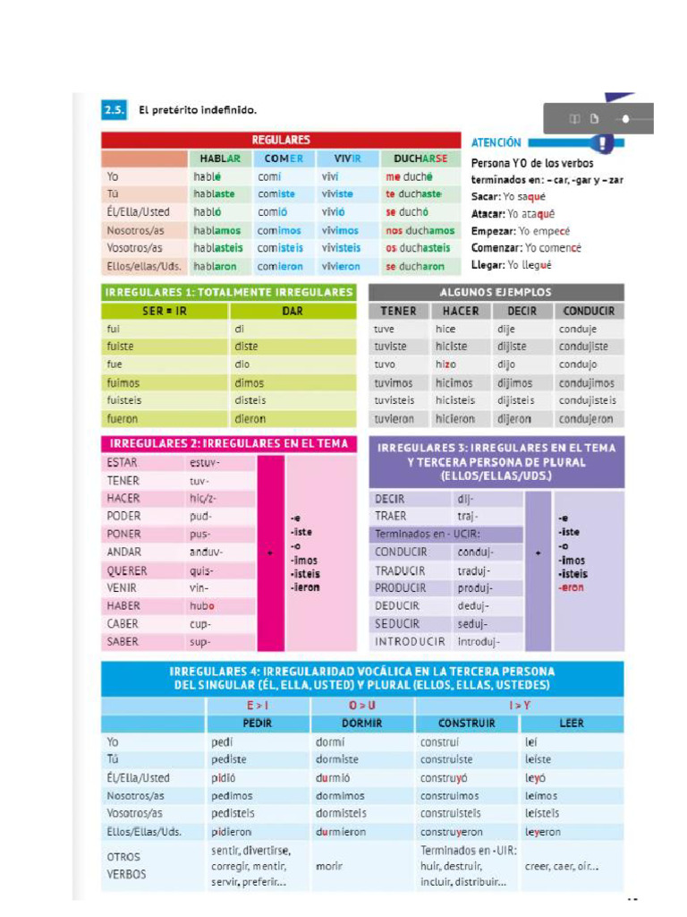 Preterito Indefinido Vs Perfecto Resuelto | PDF