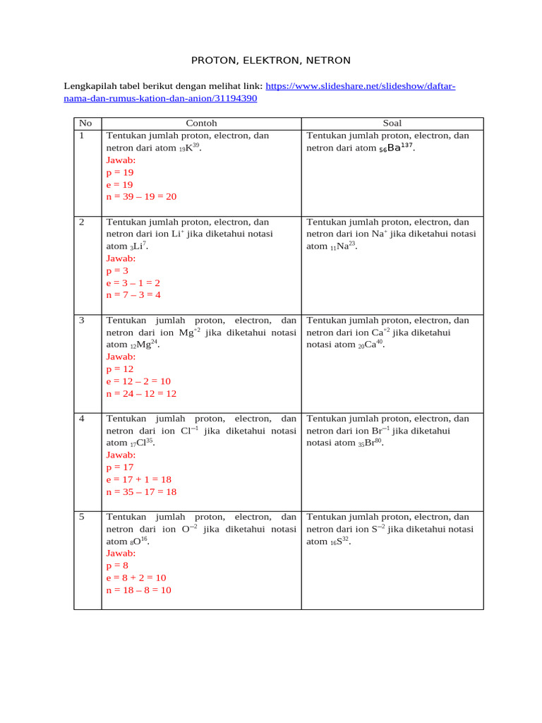 Notasi Atom | PDF