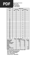 Expiry Tracking Sheet With Formula | PDF
