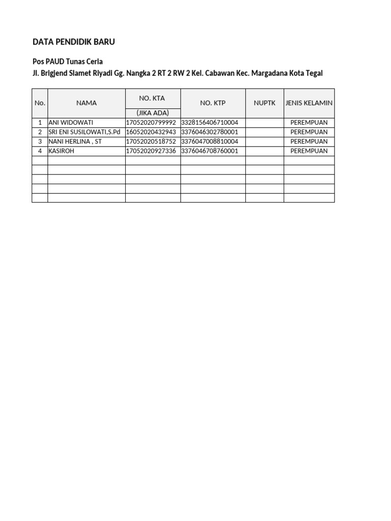 Data Pendidik Baru PP Tunas Ceria 2025 | PDF