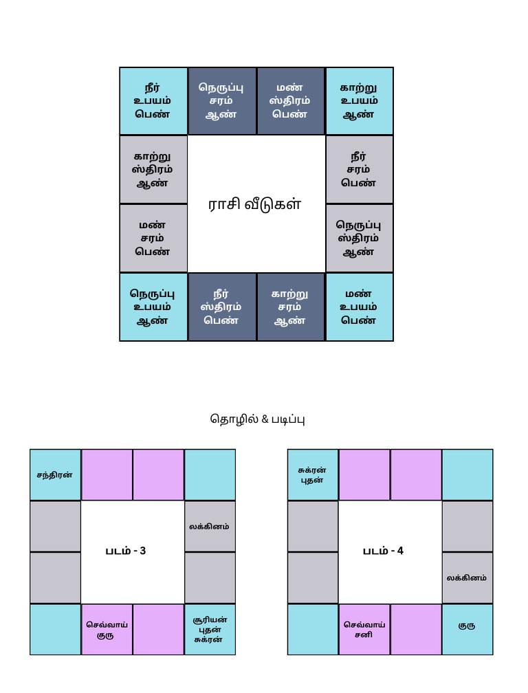 Puthan 20250729 183911 0000 | PDF