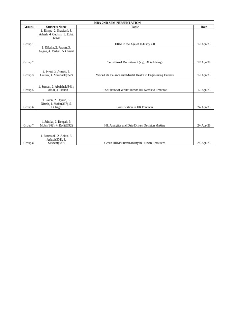 MBA 2nd Sem HRM Presentation Topics | PDF