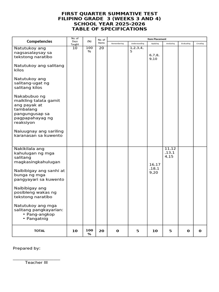 2nd Summative Test in Filipino 3-q1 | PDF