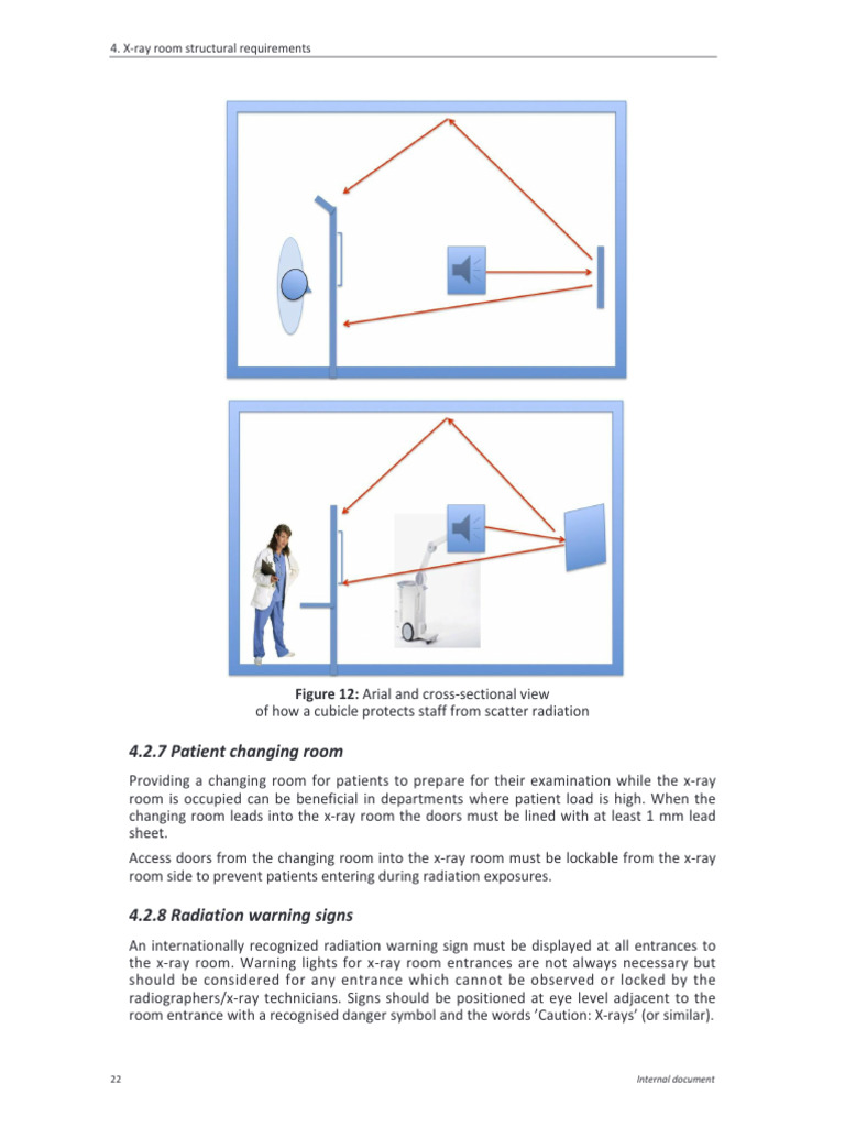 4.2.7 Patient Changing Room: 4. X-Ray Room Structural Requirements | PDF