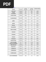 Solvent Polarity Table | PDF | Solvent | Ethanol