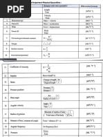 Dimensional Formulas JEE | PDF | Velocity | Heat
