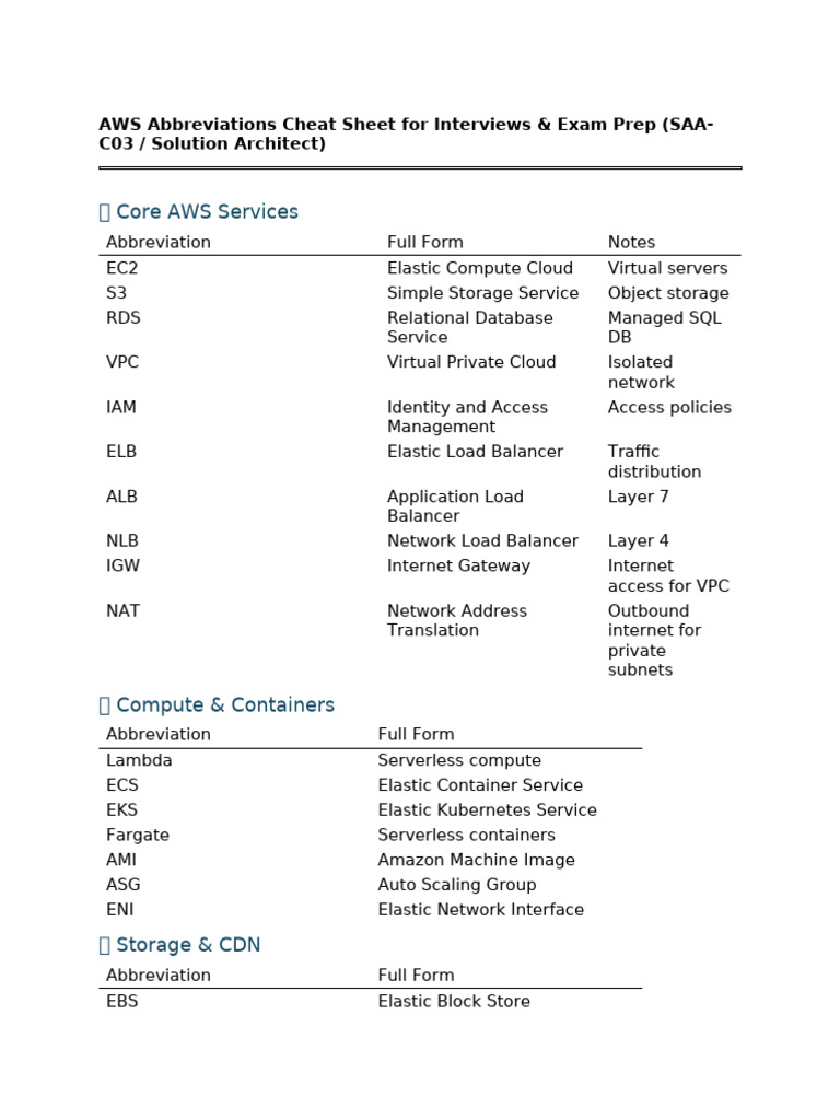 AWS Abbreviations Cheat Sheet for SAA-C03 | PDF | Amazon Web Services ...