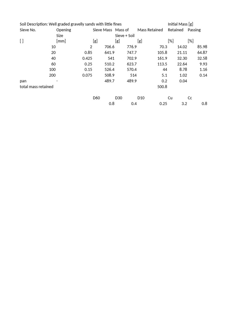 Soils Lab 1 | PDF