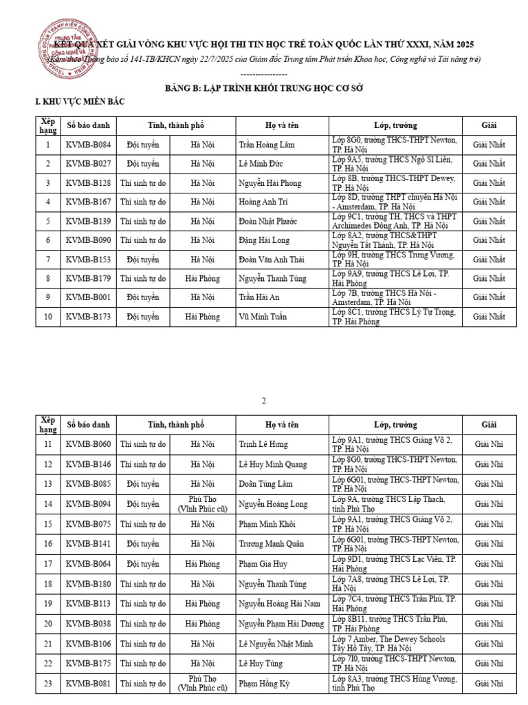 Tht2025 - Xet Giai Bang B VKV | PDF