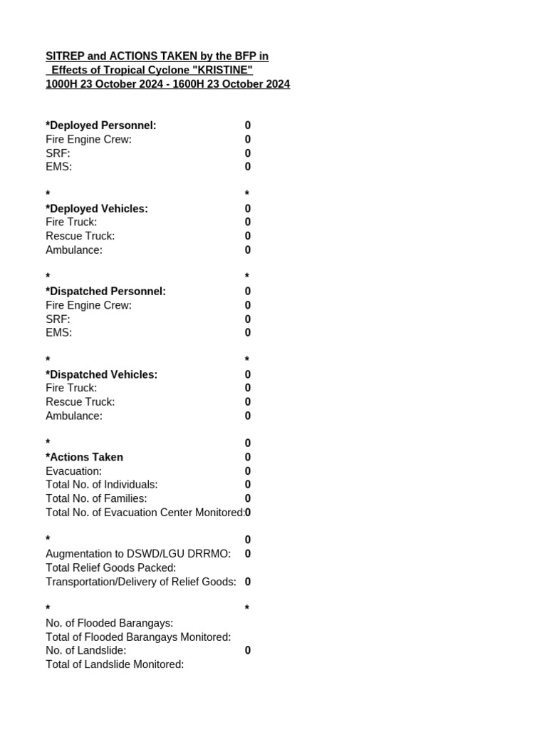 BFP Response Report: Tropical Cyclone KRISTINE | PDF | Emergency ...