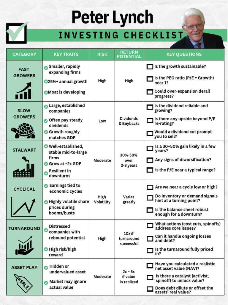 Peter Lynch Investing Checklist | PDF | Price–Earnings Ratio | Recession