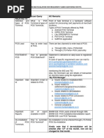 Revised Requirements For Cancellation of Pos | PDF | Payments