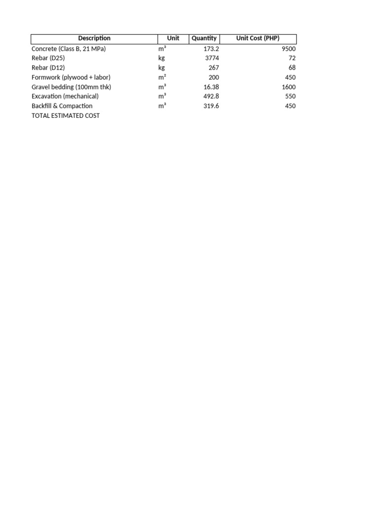 Backfill and Compaction Cost Breakdown | PDF