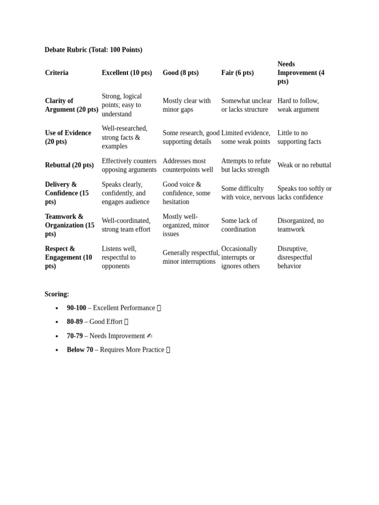 Debate Rubric | PDF