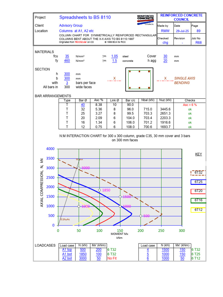 RCC52 Column Chart Generation | PDF | Materials | Concrete