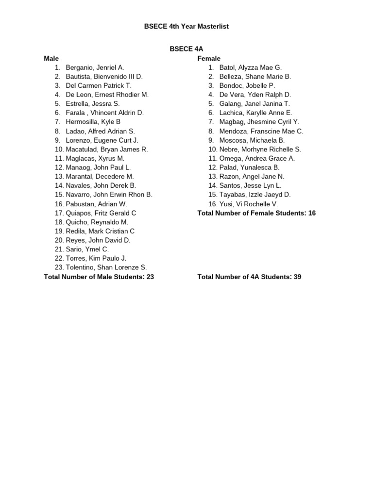 BSECE 4th Year Student Masterlist | PDF