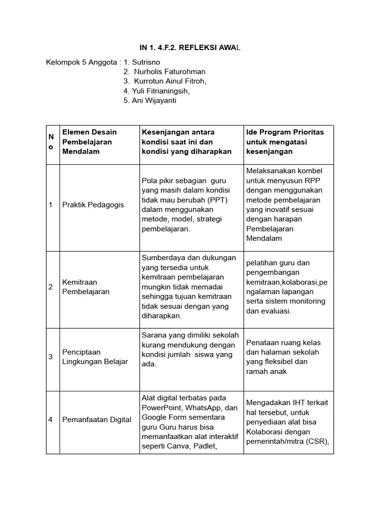 in 1. 4.F.2. Refleksi Awal | PDF