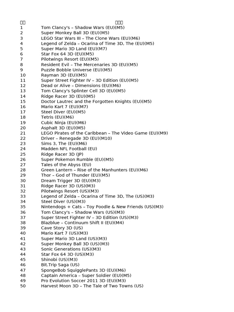Nintendo 3DS Game List and Ratings | PDF