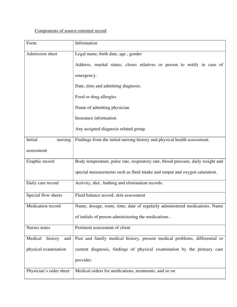 Components of Source | PDF