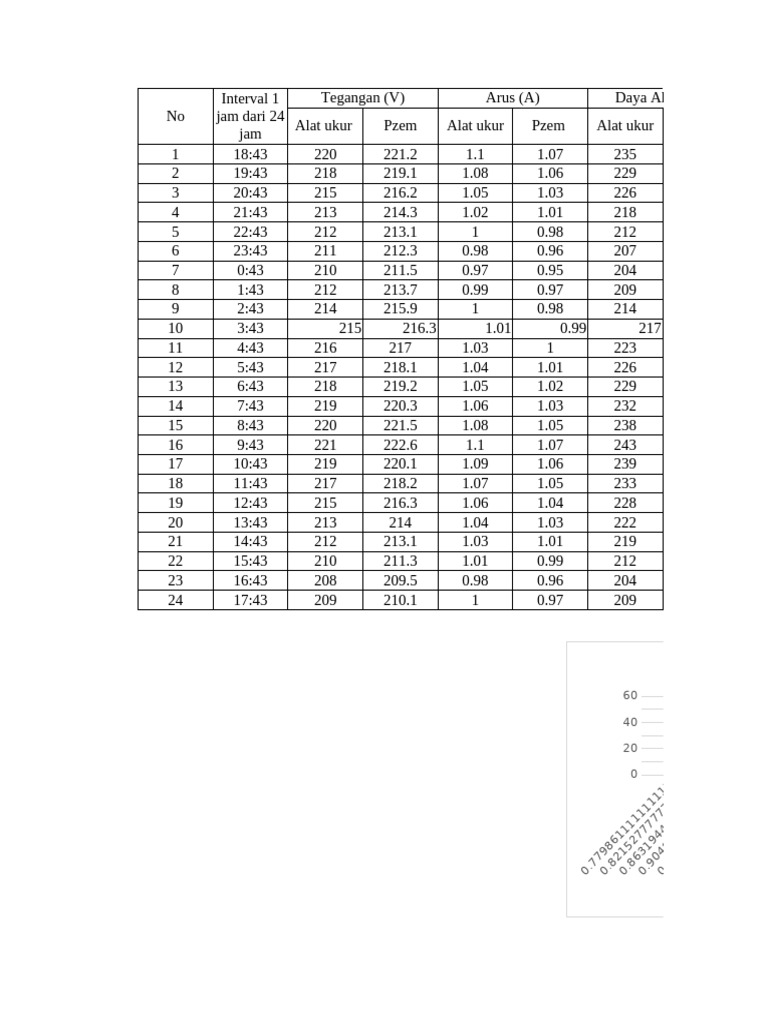 Tabel Data Pengujian Real-Time | PDF