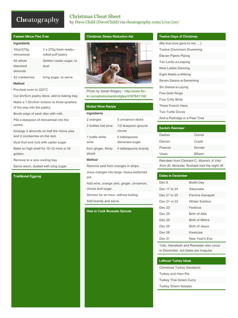 Cheatsheet Christmas | PDF | Santa Claus's Reindeer | Foods