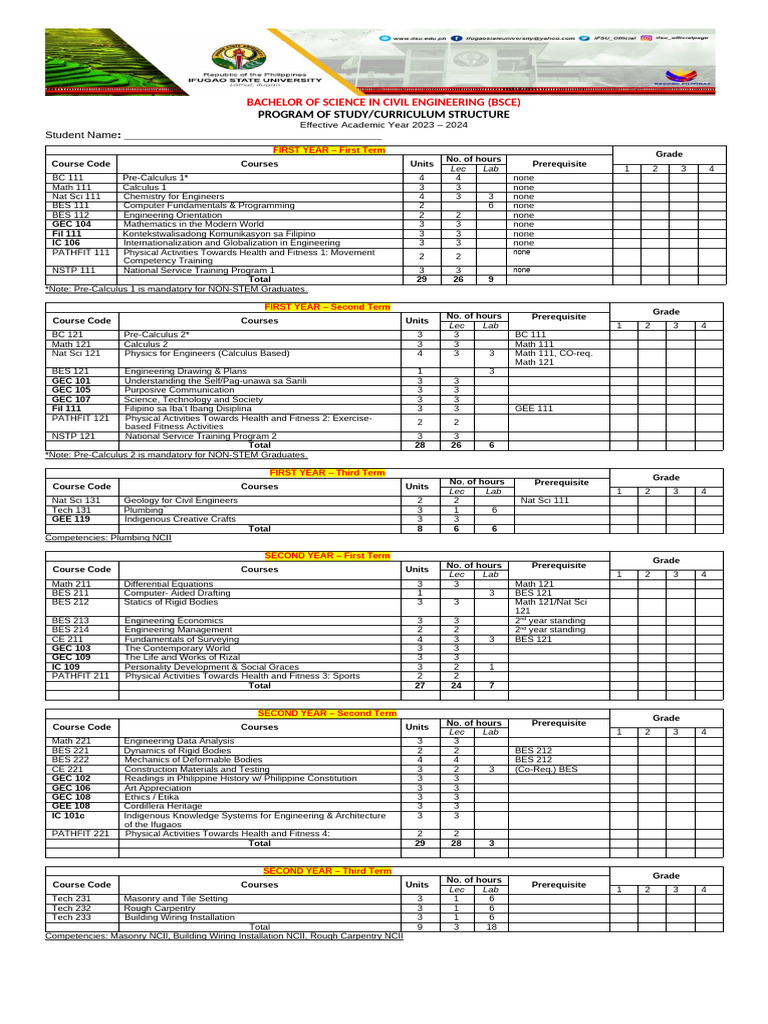Program of Study Template Bsce Harmonized1edited | PDF | Mathematics | Engineering