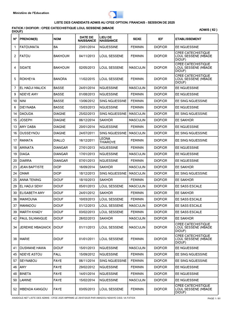 Liste des admis CFEE 2025 | PDF