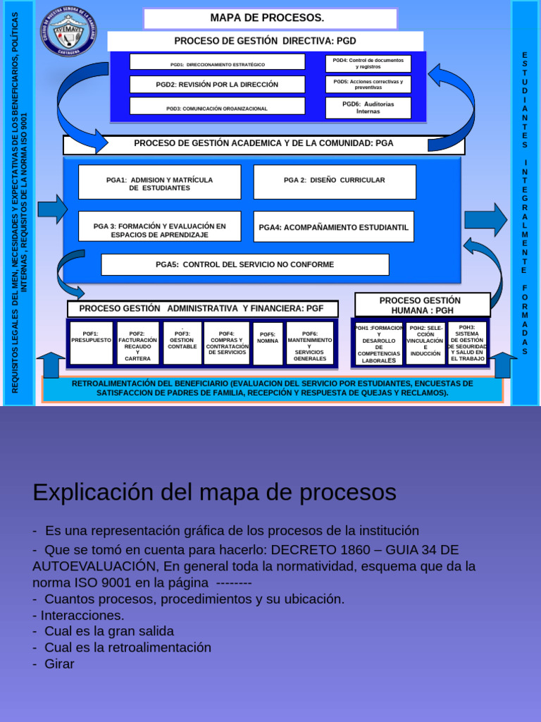 Mapa de Procesos 2015 | PDF