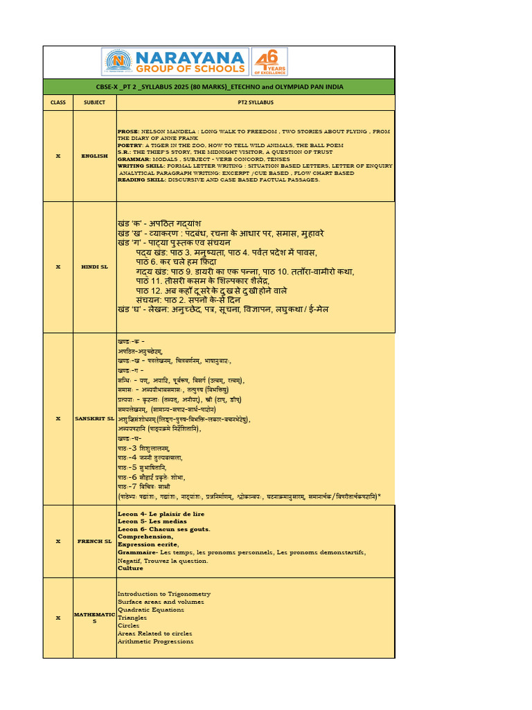 Revised Final Cbse X Pt2 Syllabus Pan India (Ex Ka and Assam) 2025 | PDF