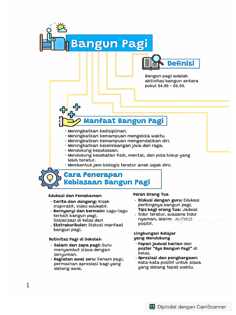 Implementasi 7 KAIH | PDF