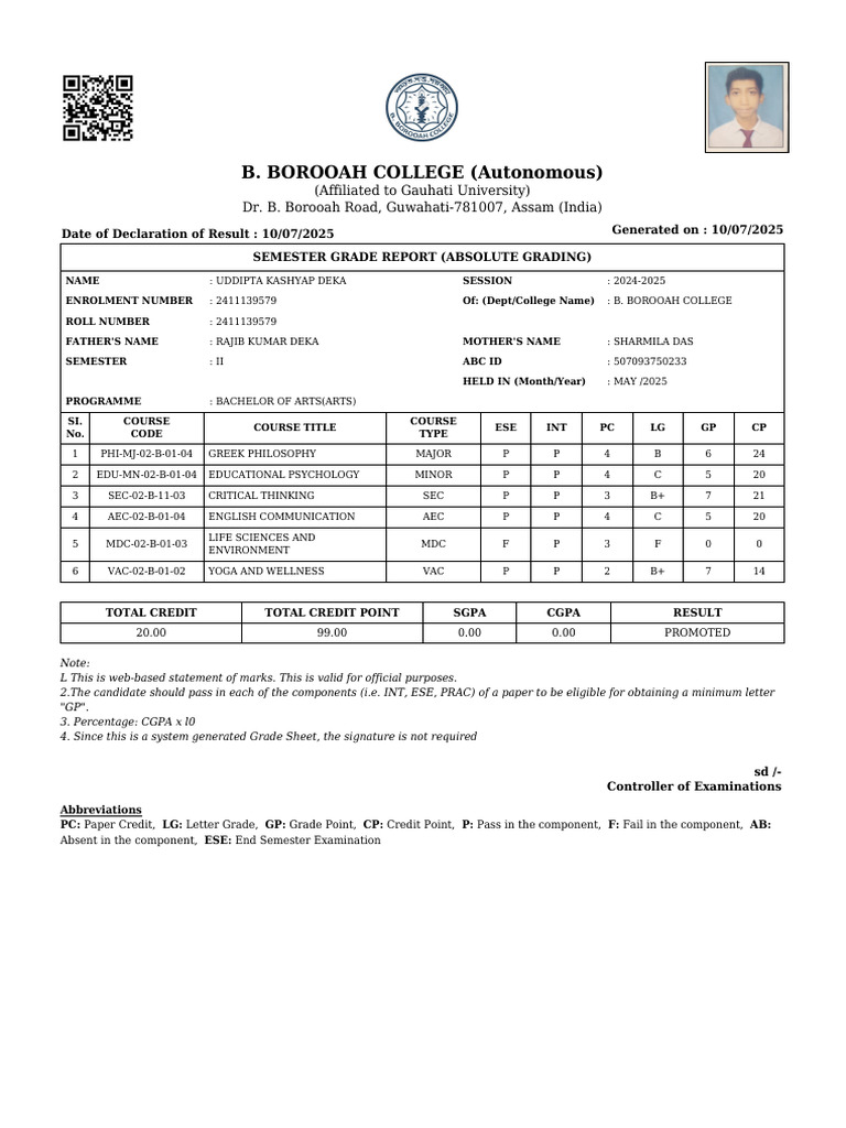 Bachelor of Arts Arts YearSession 2024-2025-MAY REGULAR Term 2 Grade ...