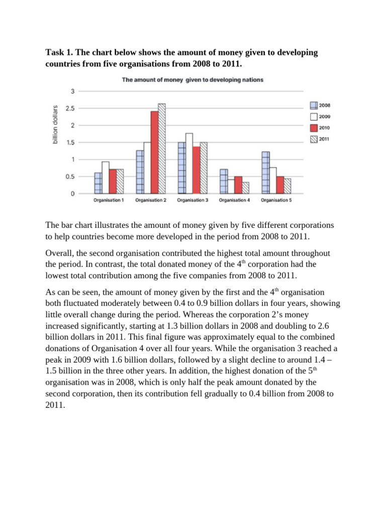 Bar Chart 2 | PDF