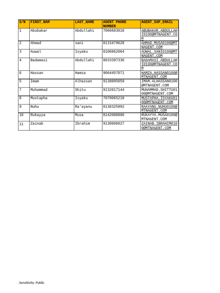 Swap Access Creation List Aua Technologies 10 Ccrs | PDF | Shia Islam
